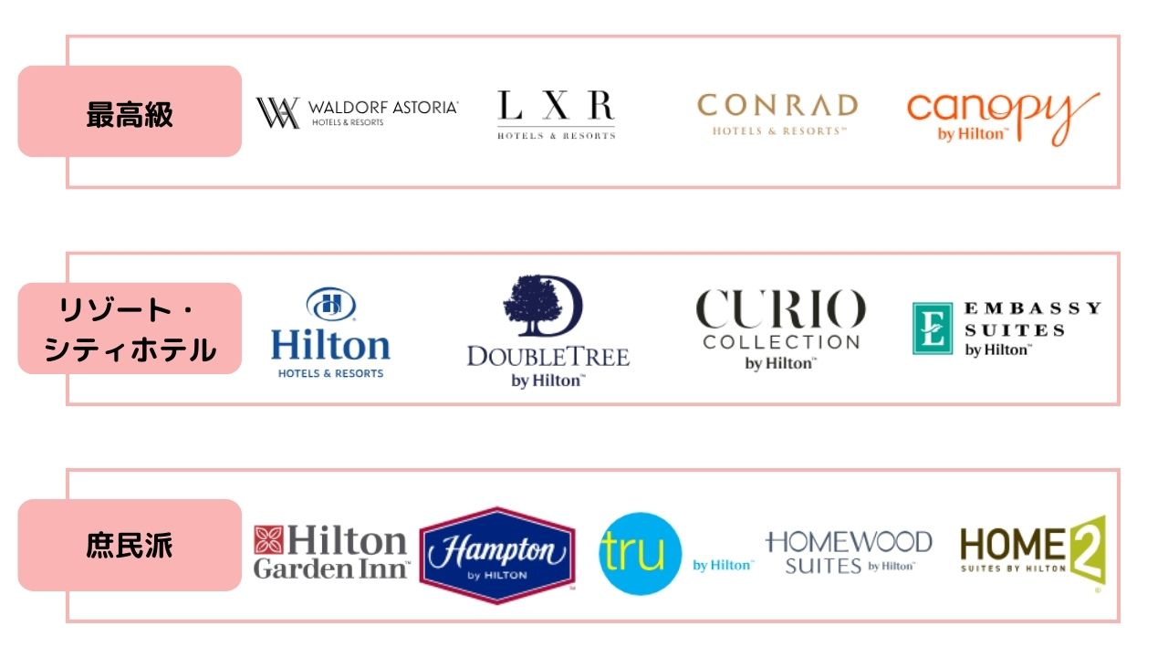 アメリカのクレジットカード｜旅行好きはヒルトン・アスパイアが最強 | きららぼし